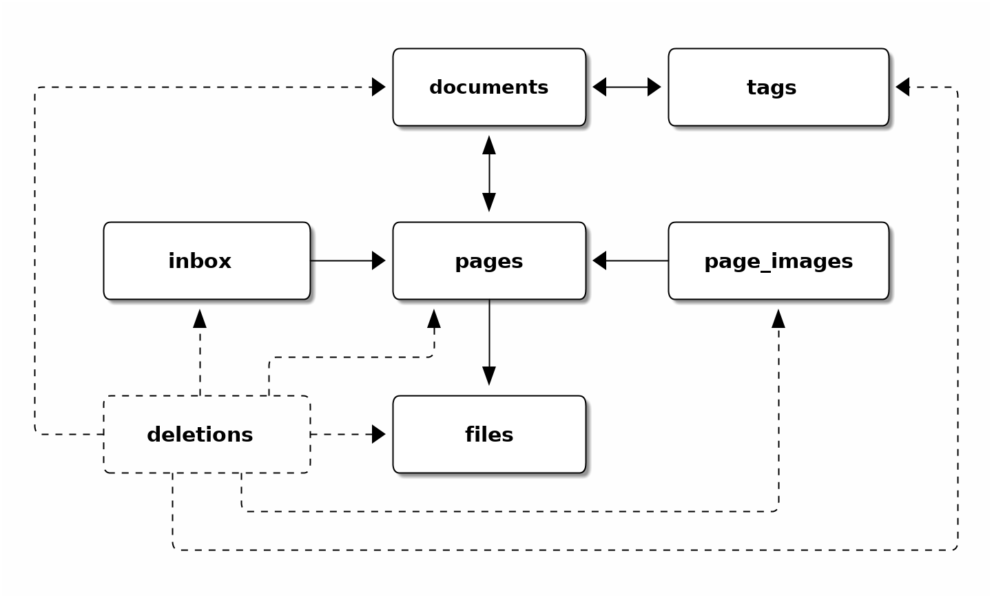 Building a real world, end user, open source application in Clojure
